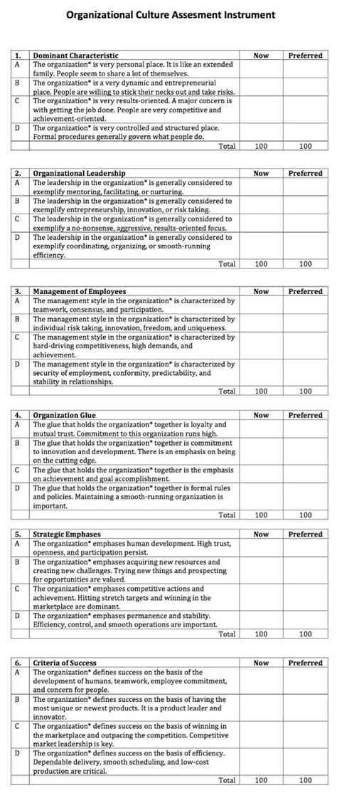 Tailoring Your Devops Transformation To Organizational Culture