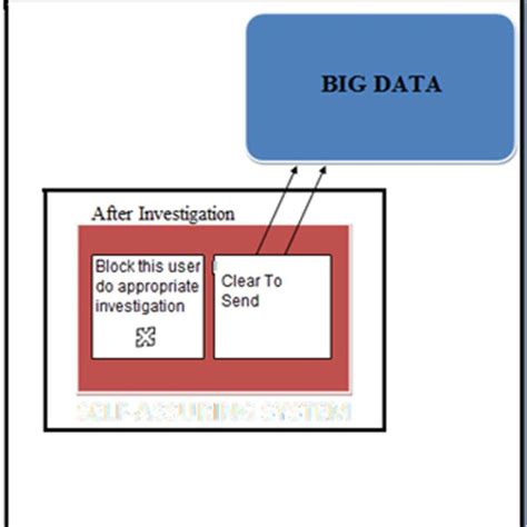 Self Assuring System V Describing Process Algorithm In Detail Download Scientific Diagram