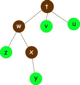 Java Bottom Up Tree Traversal Starting From A Particular Leaf Stack