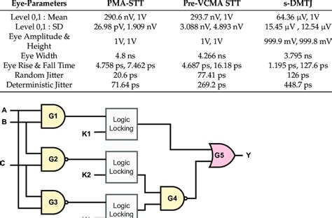 Eye Diagram Test Analysis For Signal Integrity For The Selected MTJ Download Scientific Diagram