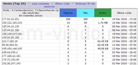 O Que é E Como Usar O Awstats Advanced Web Statistics Page Up Solutions Hospedagem De Sites