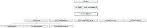 Elin Decompiled Documentation Baselistpeople Class Reference