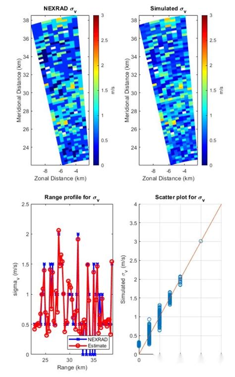 【程序】基于matlab模拟天气观测极化雷达回波 知乎