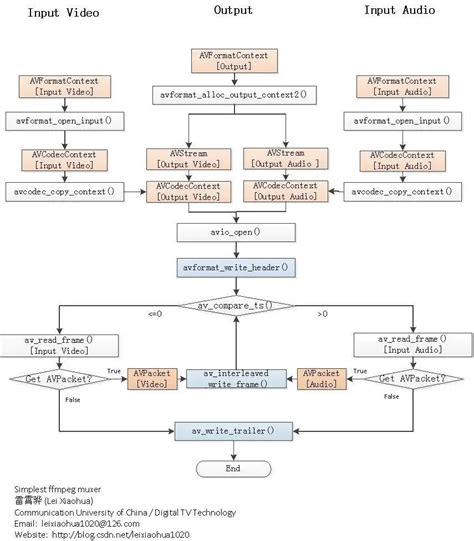 Simplest Ffmpeg Format Download For Windows