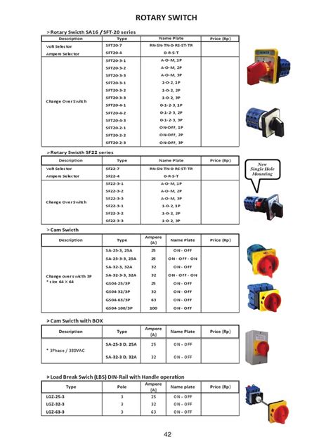 Rotary Switches Pdf