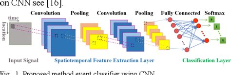 Figure 1 From Event Cause Analysis In Distribution Networks Using Synchro Waveform Measurements