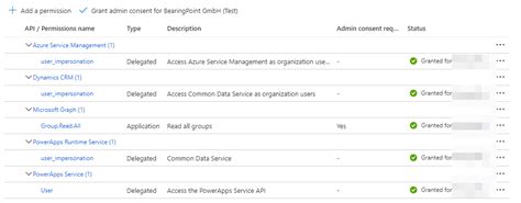 Azure Active Directory Deamon Authentication On Powerapps Admin Rest