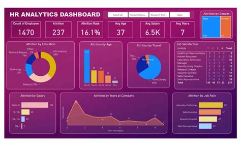 Mani Shankar Jha On Linkedin Dataanalysis Powerbidashboard