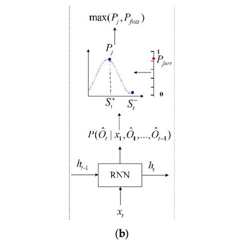 Anti Sample Generation Strategy A J Fuzz Download Scientific Diagram