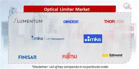 Optical Limiter Companies Market Research Future