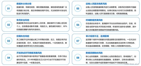 Cloudquery一体化数据库sql操作安全管控平台数据库安全管理监控界面 Csdn博客