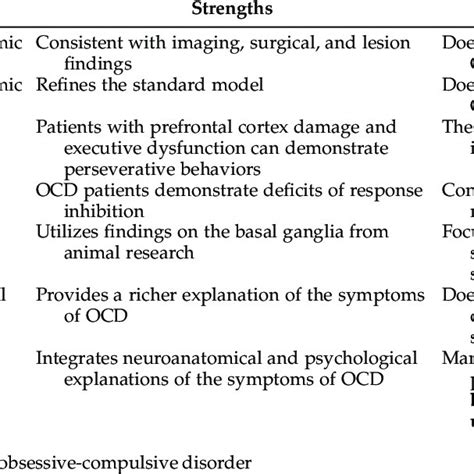 Schematic Representation Of The Secocd Model Download Scientific Diagram
