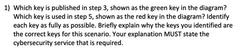 Solved 1 Which Key Is Published In Step 3 Shown As The Chegg Com