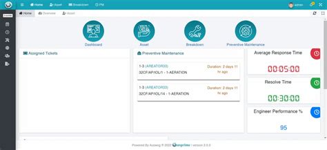 Production With Energy Consumption Software 1 Year At ₹ 50000 In Bengaluru