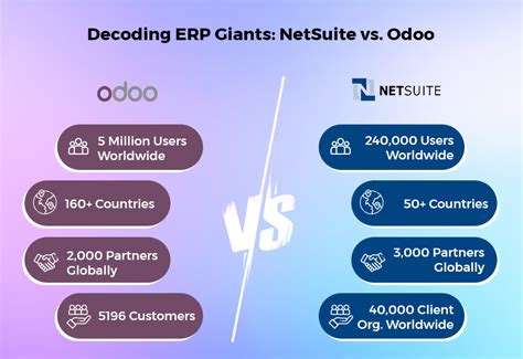 Odoo Vs NetSuite Choosing Right ERP Solution For Your Business