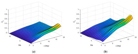 Adaptive Neural Network Based Sliding Mode Backstepping Control For