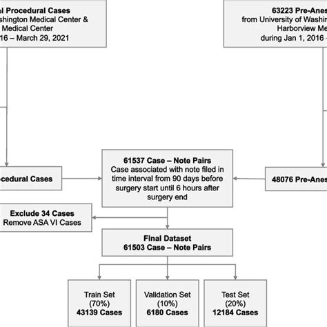 Consort Flow Diagram For Dataset Creation If A Patient Has Multiple Download Scientific