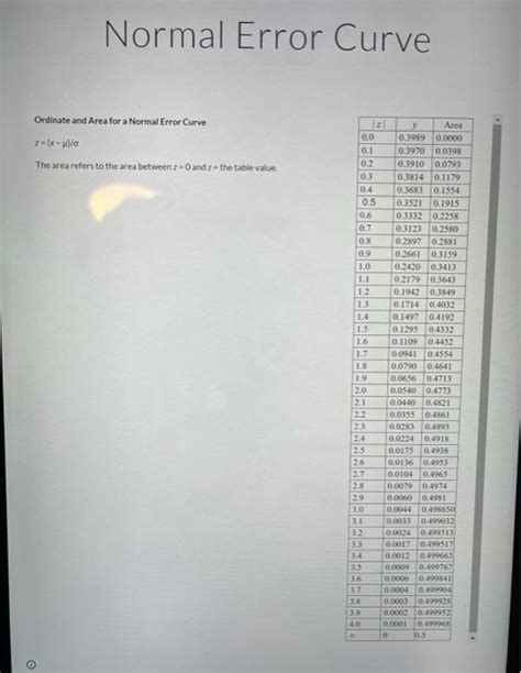 solved normal error curve ordinate and area for a normal