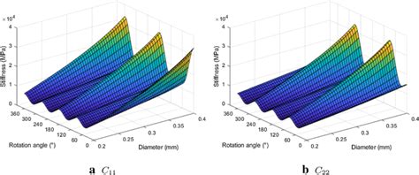 Finite Cell Method For Functionally Graded Materials Based On V Models