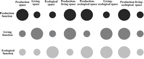Schematic Diagram Of Ples Classification Download Scientific Diagram