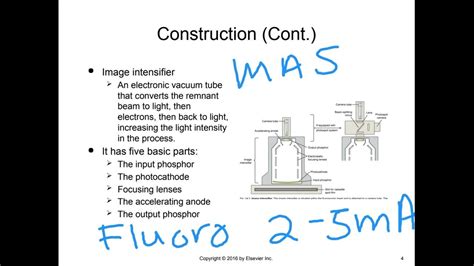 Fluoroscopic Imaging Part I Youtube