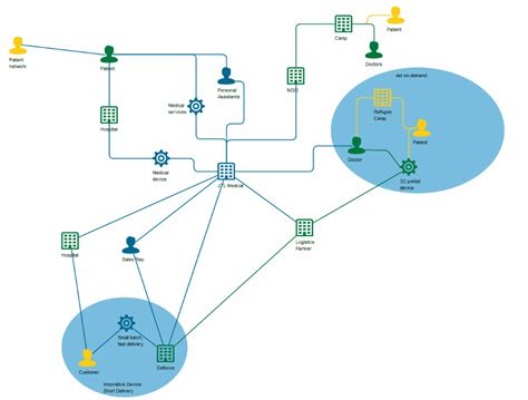 From Value Chain To Ecosystem Let S BPM