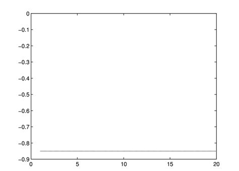 Plot of inequality for Case I with s 2 or s 3 and τ 0 1 for Download Scientific Diagram