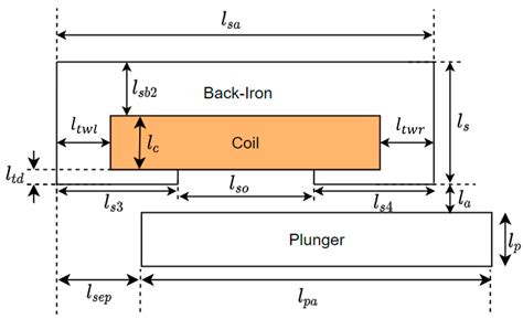 Actuators Free Full Text Design And Testing Of Disconnection Actuators For Enhancing Safety