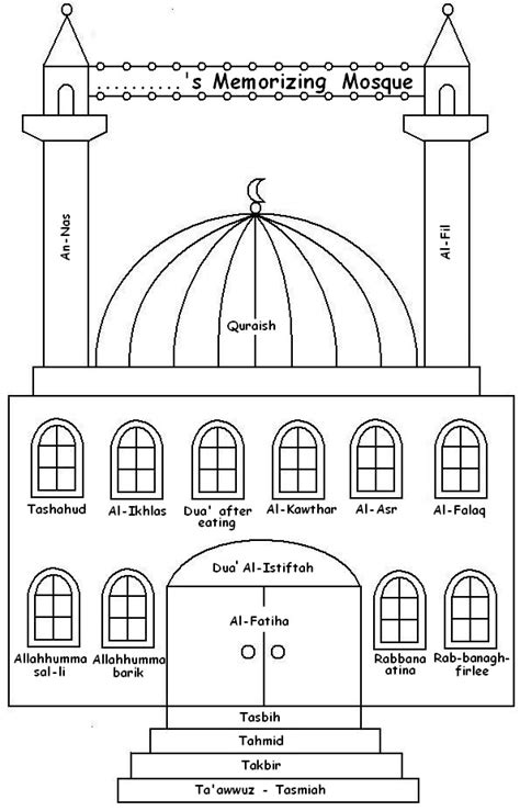 2d Labelled Diagram Of A Typical Mosque