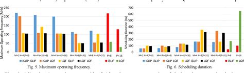 Figure 1 From Hardware Comparison Of Schedulers For Modular Optical Interconnection Networks