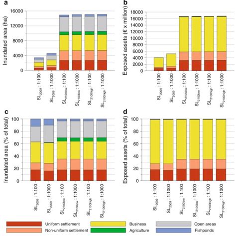 Flow Chart Showing The General Research Approach And Methodology Download Scientific Diagram