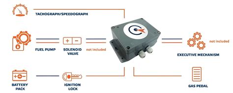 Speed Limiting Device SLD