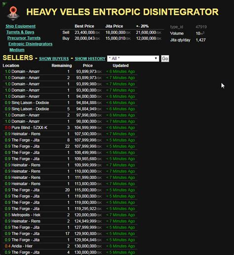 Market Data Is Wrong · Issue 1984 · Pyfa Orgpyfa · Github