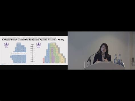 Acm Sigchi Talk Co Performing Agent Design For Building User Agent