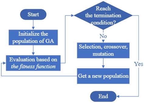 Machines Free Full Text A Review Of Path Planning Approaches For Multiple Mobile Robots