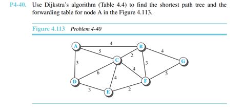 P4 40 Use Dijkstras Algorithm Table 44 To Studyx