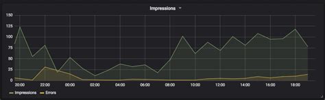 Bitmovin Video Analytics Grafana Plugin Bitmovin
