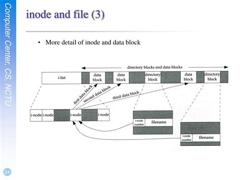 PPT File System PowerPoint Presentation Free Download ID 6166638