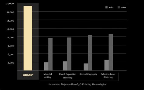 Impossible Objects Unveils Pilot Model One 3d Printer At Rapid Tct 3d Printing Industry