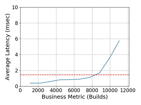 Specstorage™ Solution 2020 Swbuild Result Netapp Inc Netapp 8 Node Aff A90 With Flexgroup