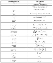 Z Transform Table Churchdamer