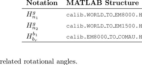 Fixed Homogeneous Transformations Obtain Able From The Calibration