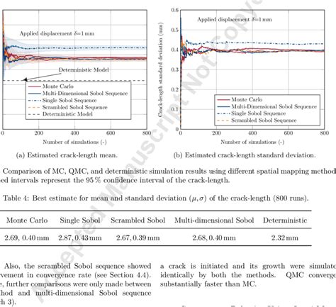 Similar Patterns In Spatially Mapped Values From Niederreiter Lds For
