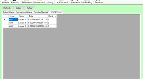 Source Code Aplikasi Spk Metode Ahp C Sharp C Ahzafani Media