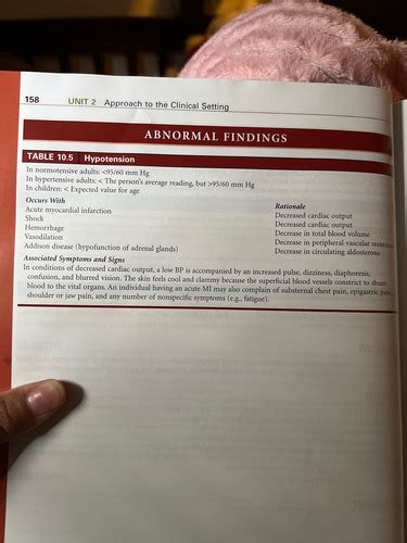 Chapter 10 Abnormal Findings Flashcards Quizlet