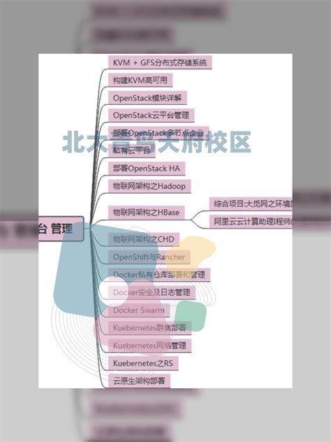 大学生就业工资低，想转行it？0基础培训班学习半年云计算出来可以就业吗？挑战高薪职业！ 知乎