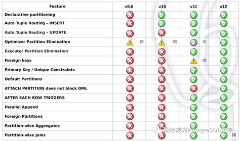 你应该知道的postgresql分区表知识 墨天轮