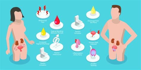 What Std Symptoms Should You Expect And When Safer Std Testing