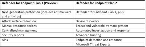 Securing The Endpoint Planet Technologies