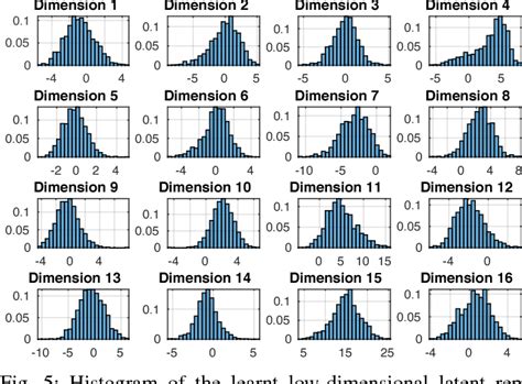 Figure 5 From Anatomically Constrained Neural Networks Acnns Application To Cardiac Image